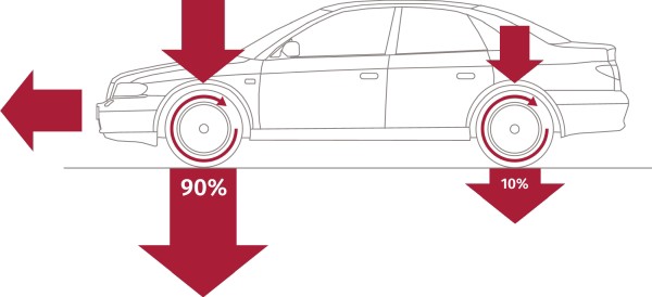 How to install brake pads correctly